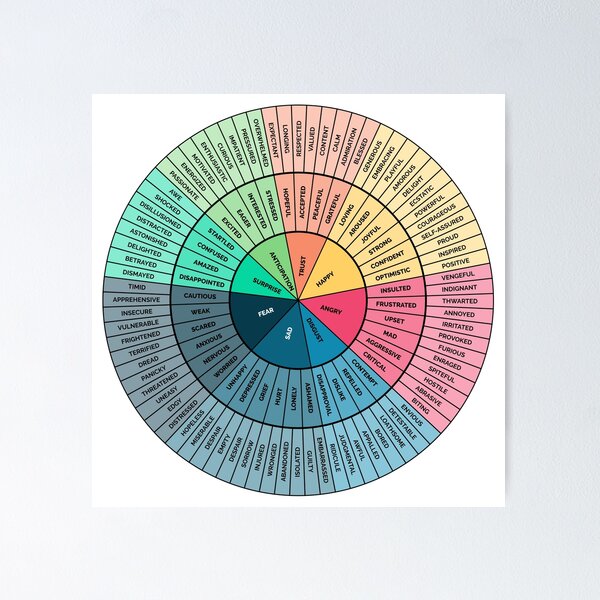 Poster for Sale mit "Rad der Gefühle Gefühlsrad Emotionen verstehen ...