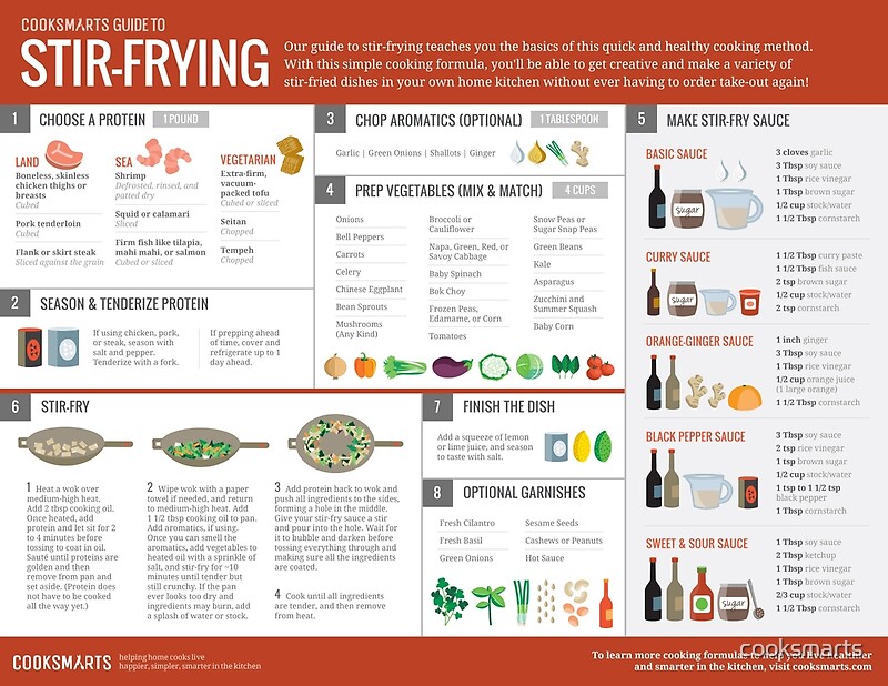 "Cook Smarts' Guide to Stir-Frying" by cooksmarts | Redbubble