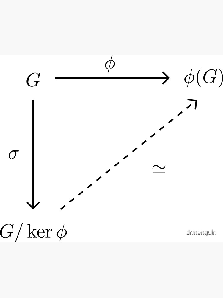Lámina metálica «Primer teorema de isormorfismo para grupos (negro)» de drmenguin | Redbubble