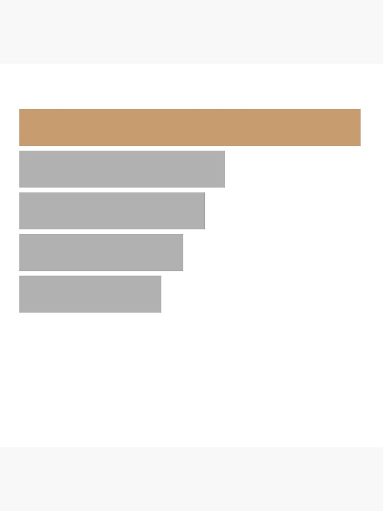 "Warrior #1 WoW DPS Chart" Poster for Sale by ttotheshirt | Redbubble