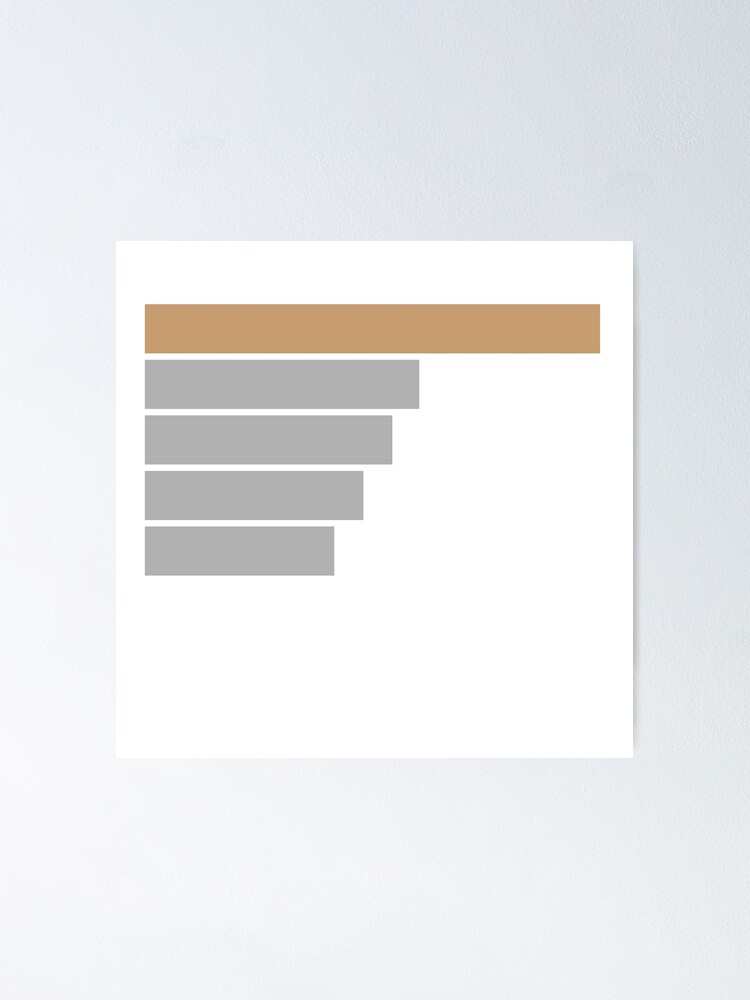 "Warrior #1 WoW DPS Chart" Poster for Sale by ttotheshirt | Redbubble