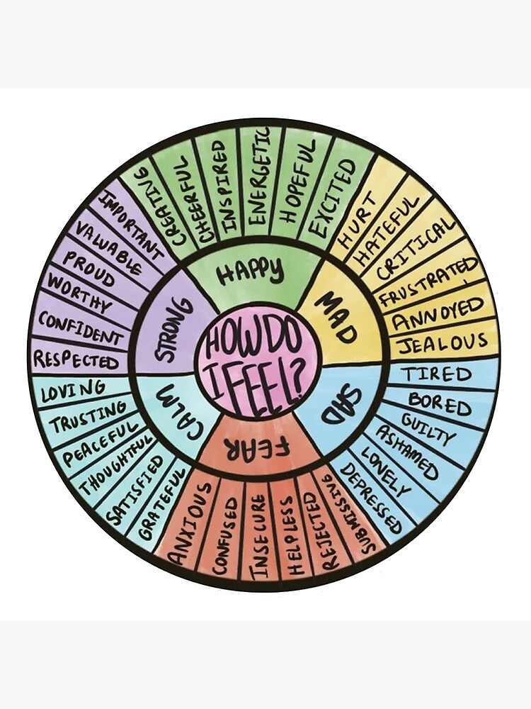 Wheel Of Emotions Premium Matte Vertical Poster