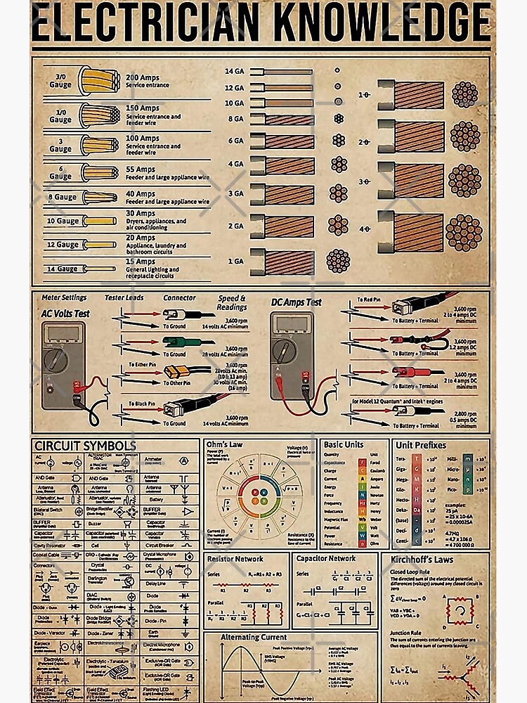 "electrician knowledge chart poster" Poster for Sale by BearDesign ⭐⭐⭐⭐ ...