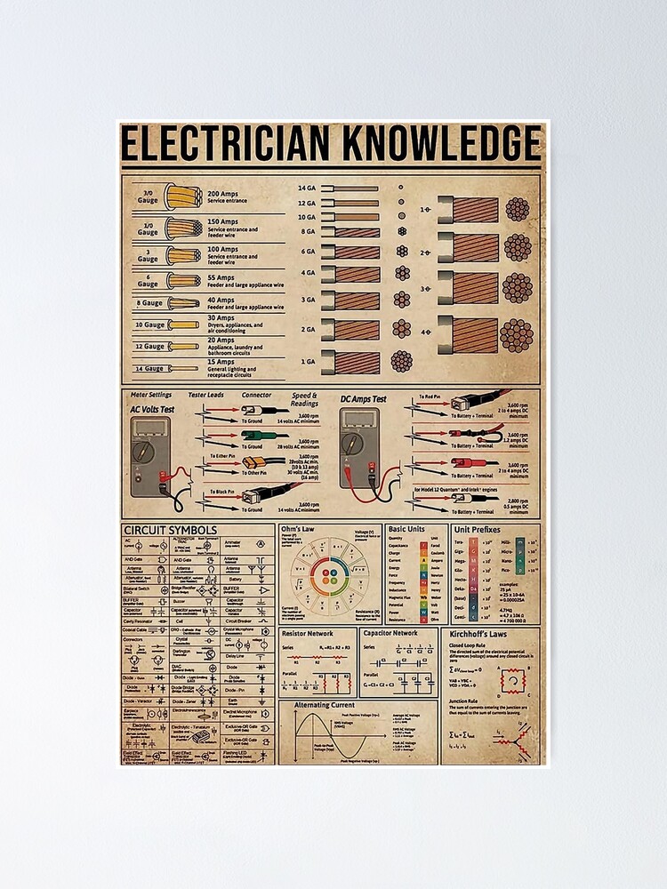 "electrician knowledge chart poster" Poster for Sale by BearDesign ⭐⭐⭐⭐ ...