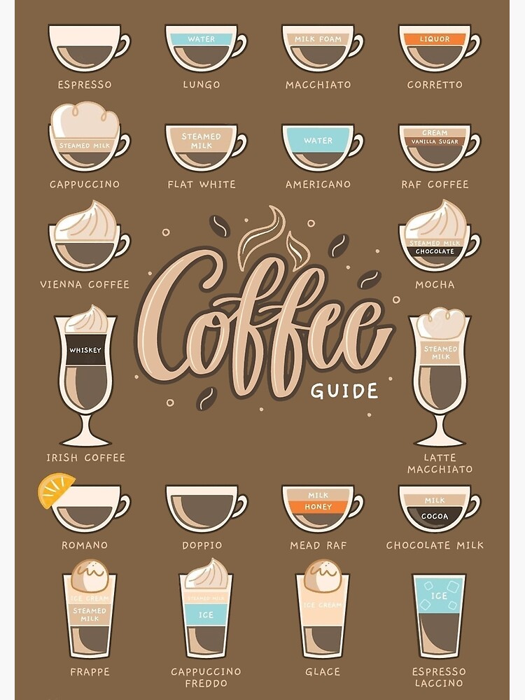 Pop Chart Coffee Guide Premium Matte Vertical Poster Designed & Sold By ...