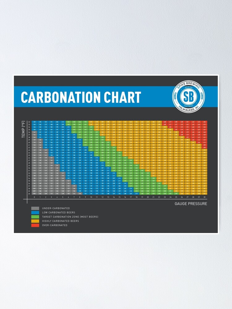 Pop Chart Beer Carbonation Poster For Sale By Popchartstore Redbubble