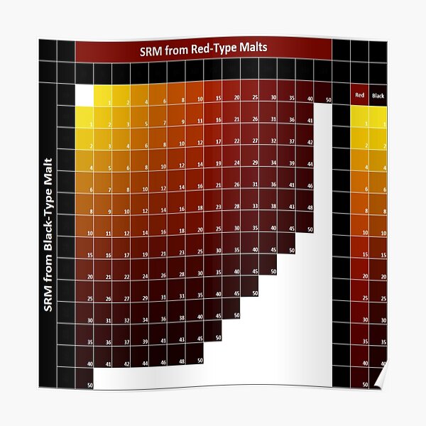 "Pop Chart Types of Malt" Poster for Sale by PopChartStore | Redbubble