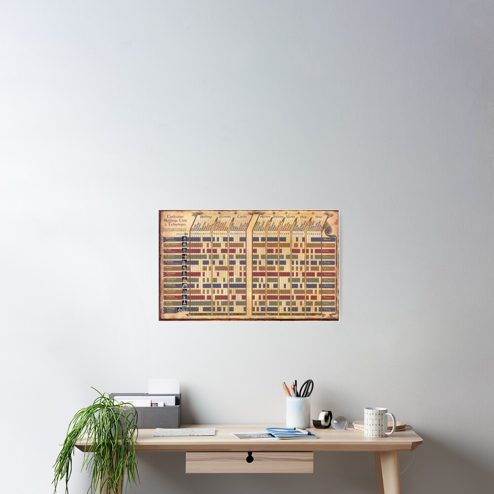 "Age of Empires 2 - Civilization Tech Tree" Poster for Sale by ...
