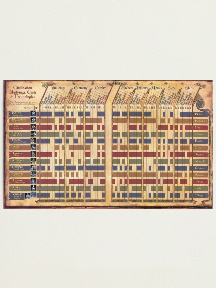 "Age of Empires 2 - Civilization Tech Tree" Photographic Print for Sale ...
