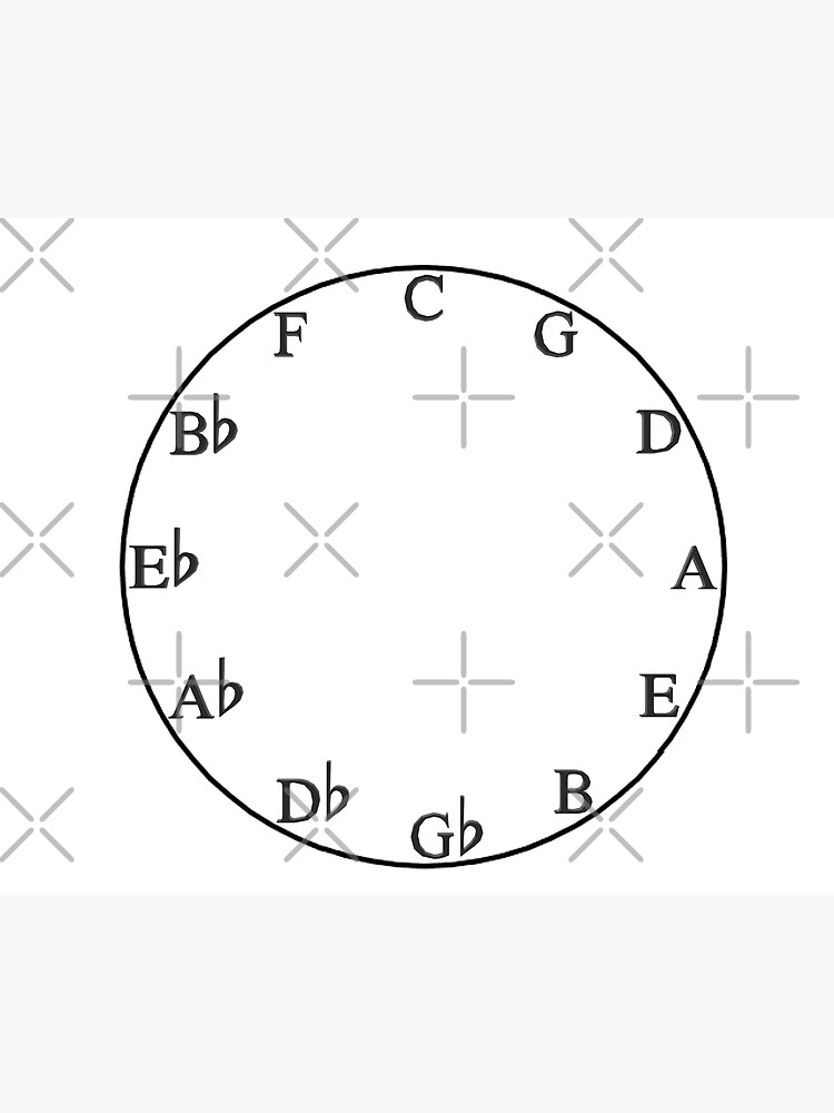 The Circle of 5ths Premium Matte Vertical Poster sold by Iain Clark ...
