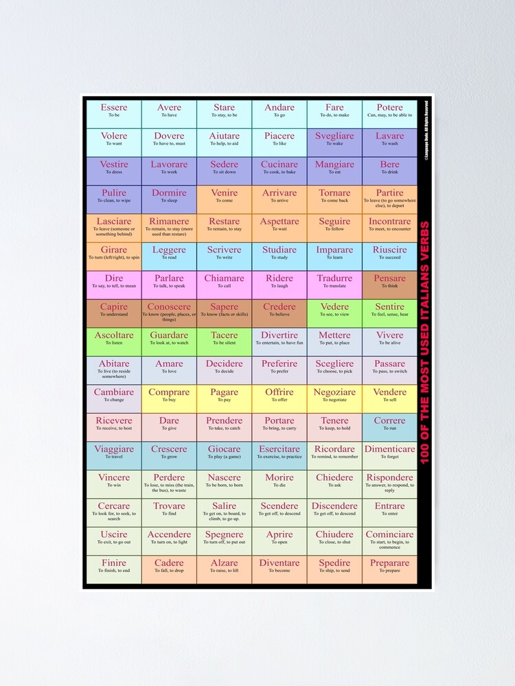 "100 Of the most used Italian verbs" Poster for Sale by Adibto | Redbubble