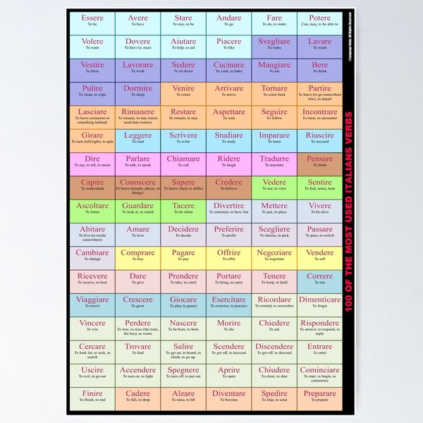 "100 Of the most used Italian verbs" Poster for Sale by Adibto | Redbubble