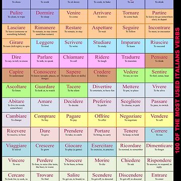 "100 Of the most used Italian verbs" Poster for Sale by Adibto | Redbubble