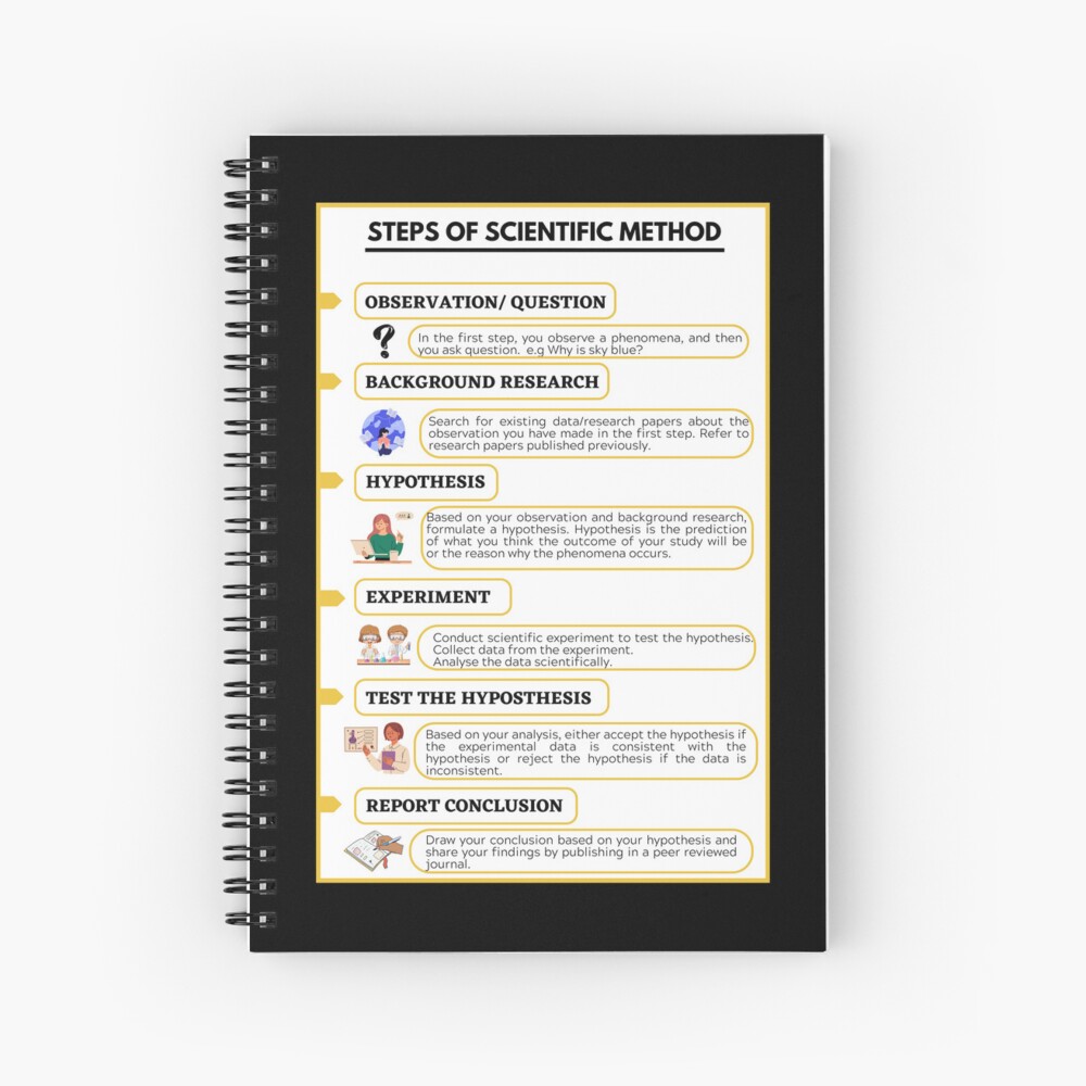 "Steps of the scientifc method" Sticker for Sale by ScienceStores ...