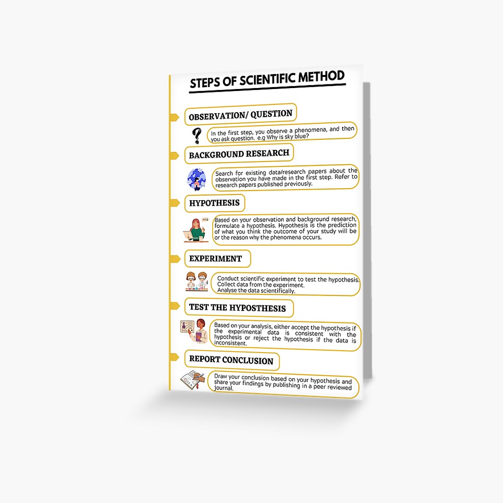 "Steps of the scientifc method" Sticker for Sale by ScienceStores ...
