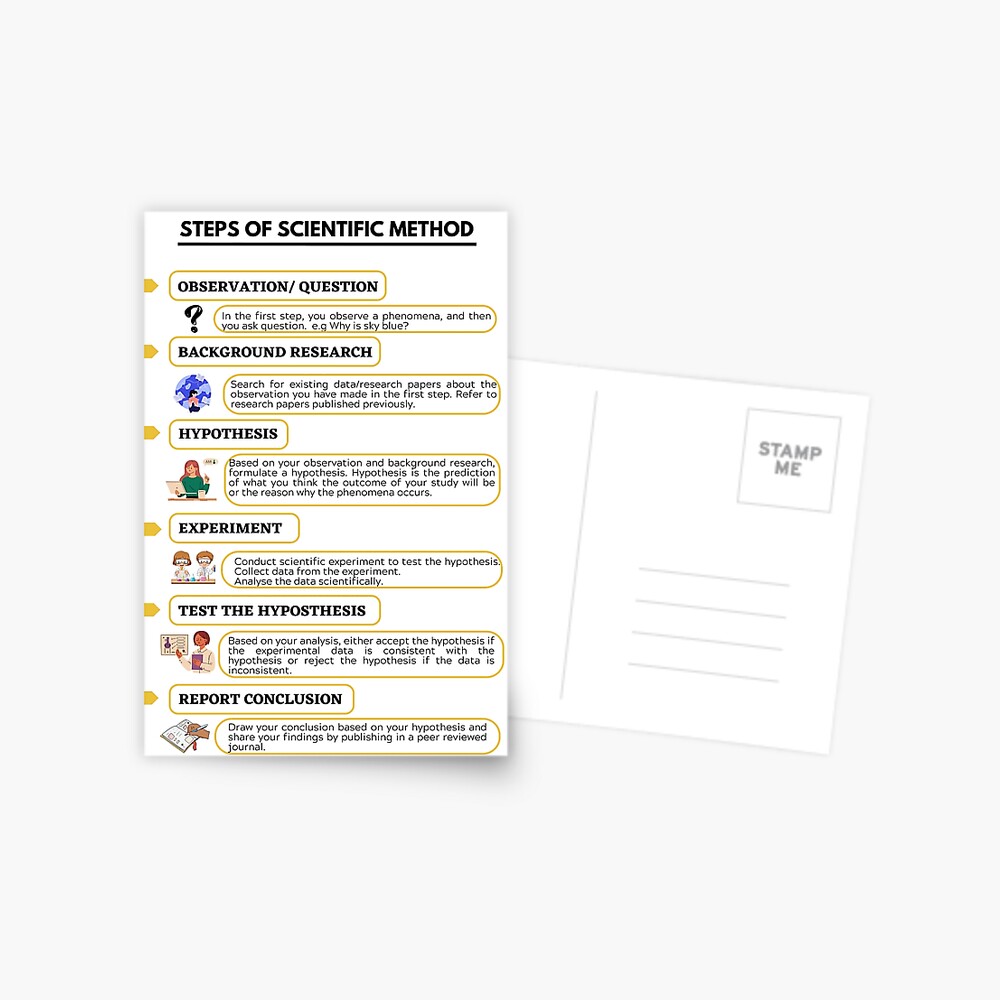 "Steps of the scientifc method" Sticker for Sale by ScienceStores ...