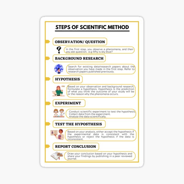 "Steps of the scientifc method" Sticker for Sale by ScienceStores ...