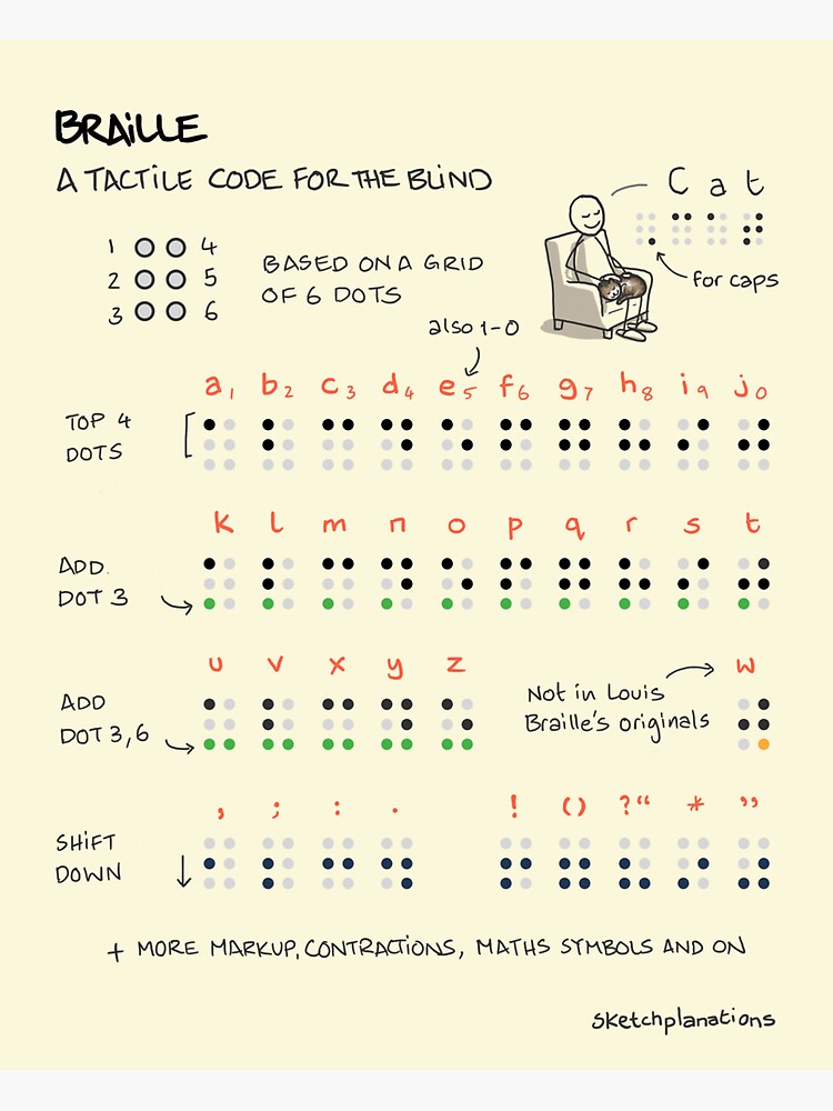 "Braille" Sticker for Sale by sketchplanator | Redbubble