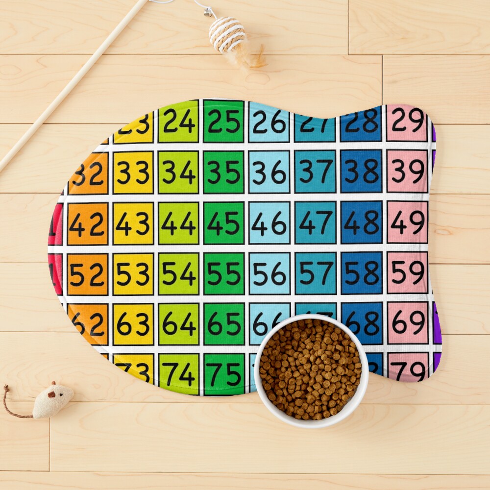 "Kids Educational - Numbers / Counting 1-100" Sticker for Sale by ...