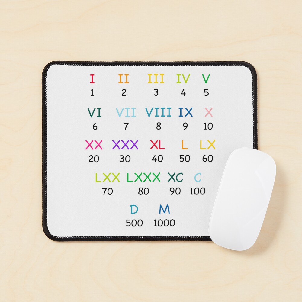 "Kids Educational - Roman Numbers / Numerals / Counting" Poster for ...