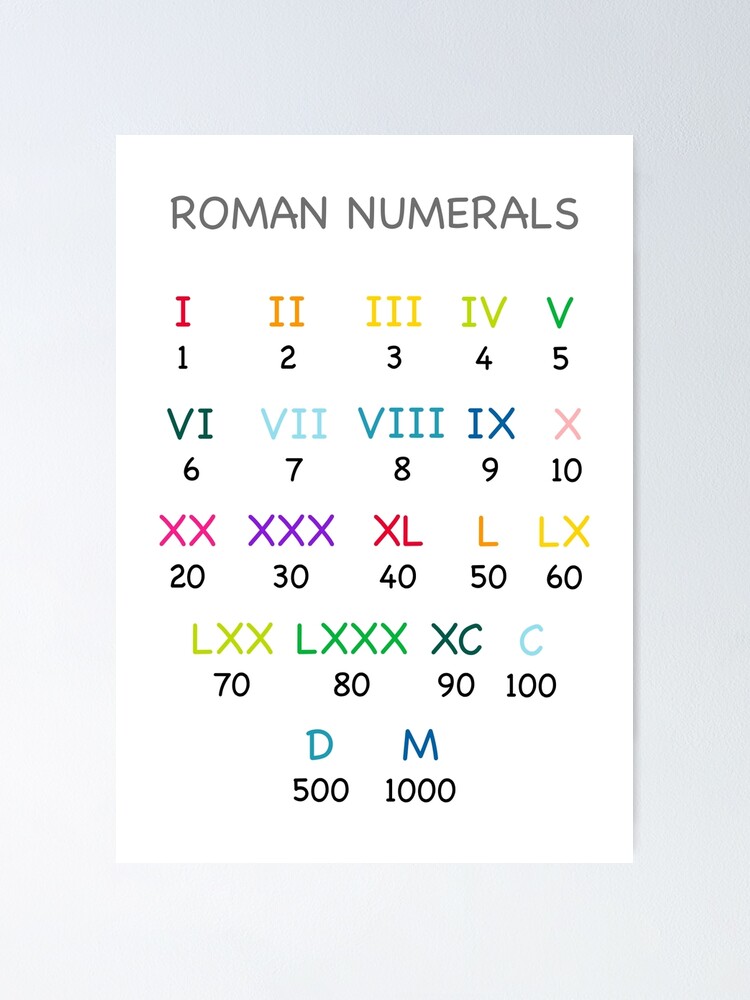 "Kids Educational - Roman Numbers / Numerals / Counting" Poster for ...