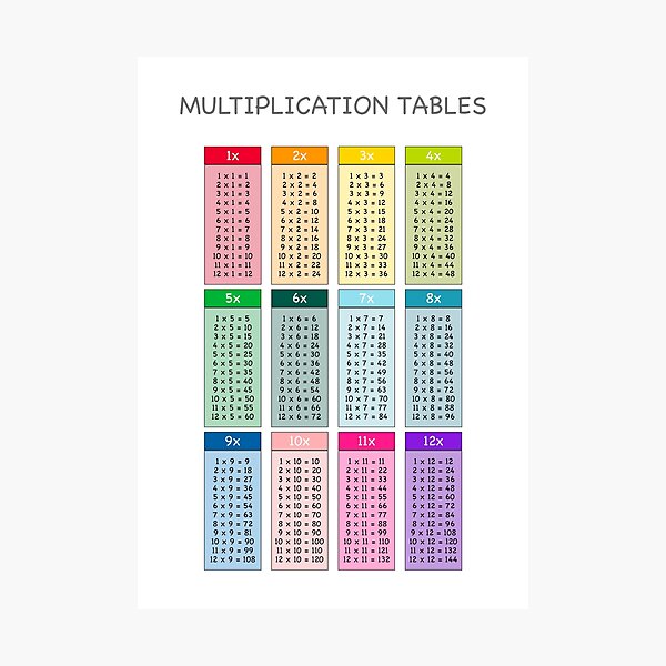 "Kids Educational - Times Tables / Multiplication Tables / Numbers ...