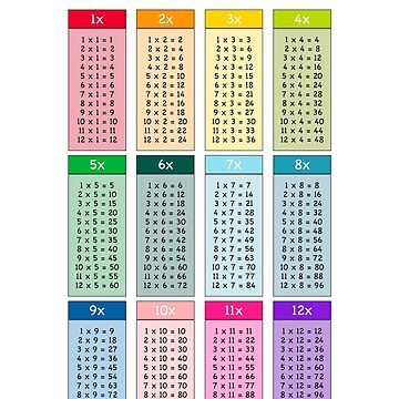 "Kids Educational - Times Tables / Multiplication Tables / Numbers ...