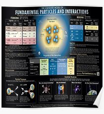 Standard Model Posters | Redbubble