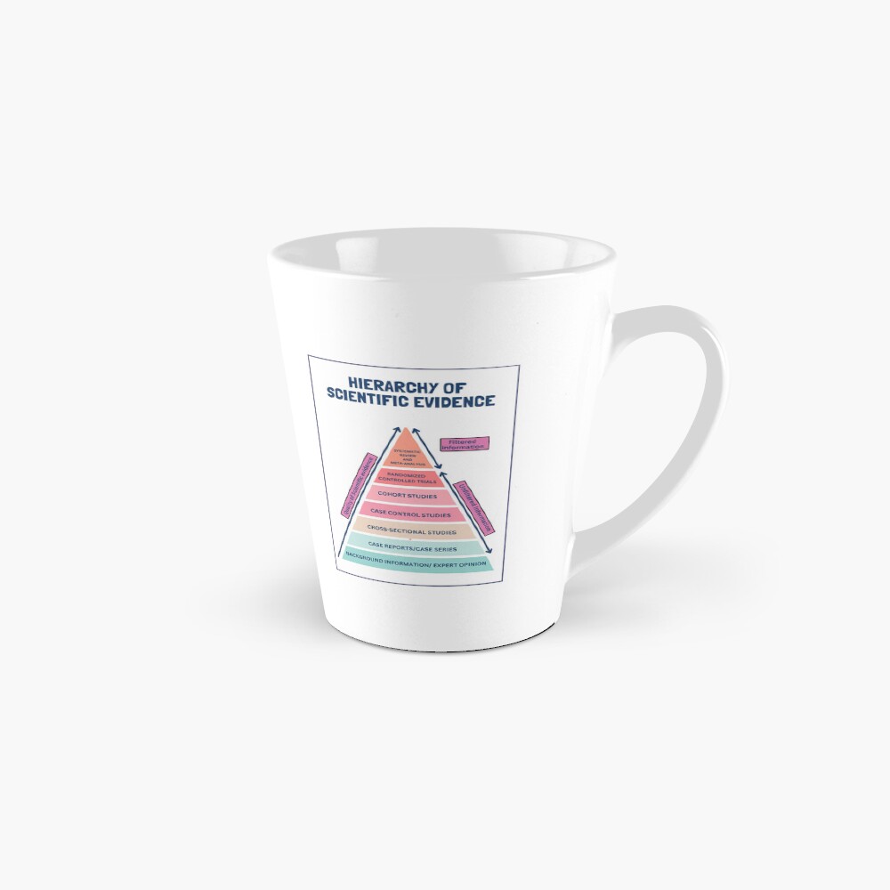 "Hierarchy of scientific evidence pyramid" Poster for Sale by ...