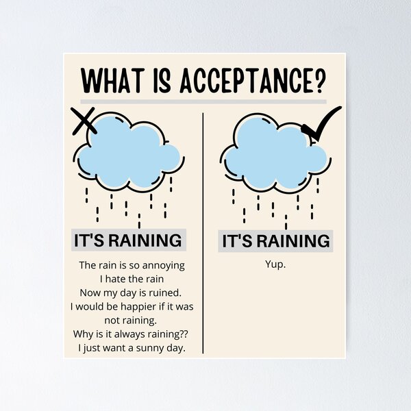 "What is acceptance " Poster for Sale by ThoughtJumble | Redbubble