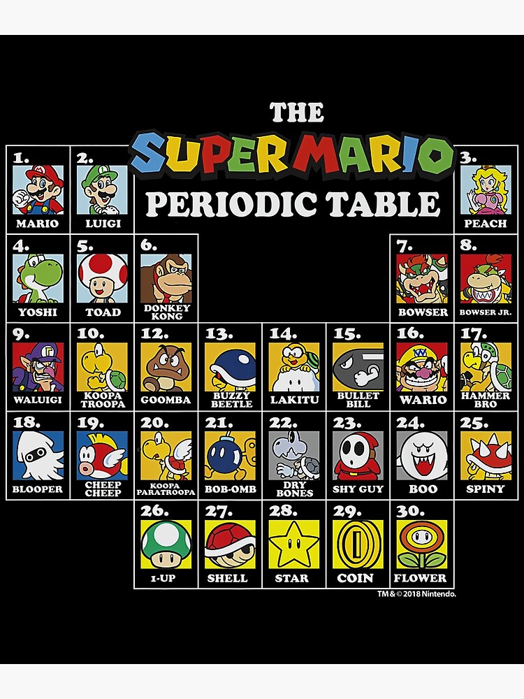 Periodic Table Of Characters Premium Matte Vertical Poster