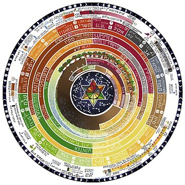 "SMALL VERSION Circle of the Year Jewish Calendar" Sticker for Sale by ...