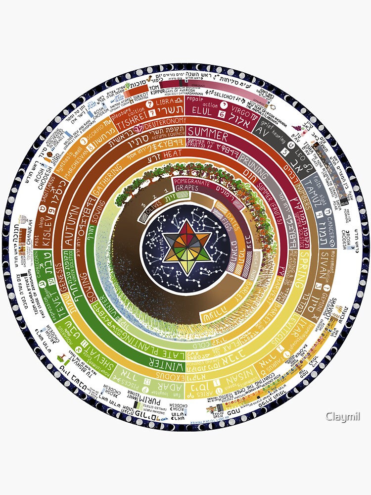 "SMALL VERSION Circle of the Year Jewish Calendar" Sticker for Sale by ...