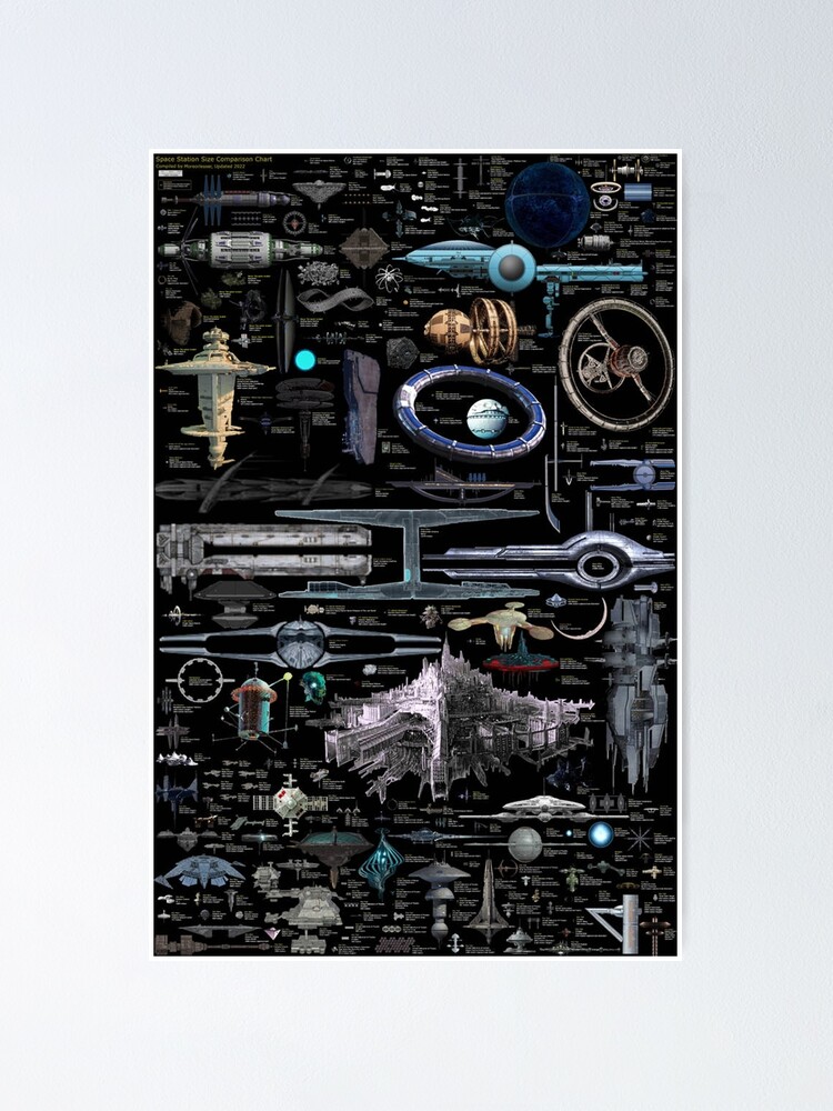 Spaceship Size Comparison Chart Poster