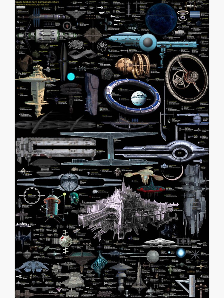 "2022 Gifts Starship Size Comparison Chart Poster" Sticker for Sale by ...