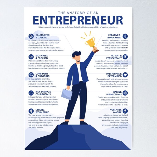 "Entrepreneur Anatomy Art Startup Business Office Decor Motivation ...