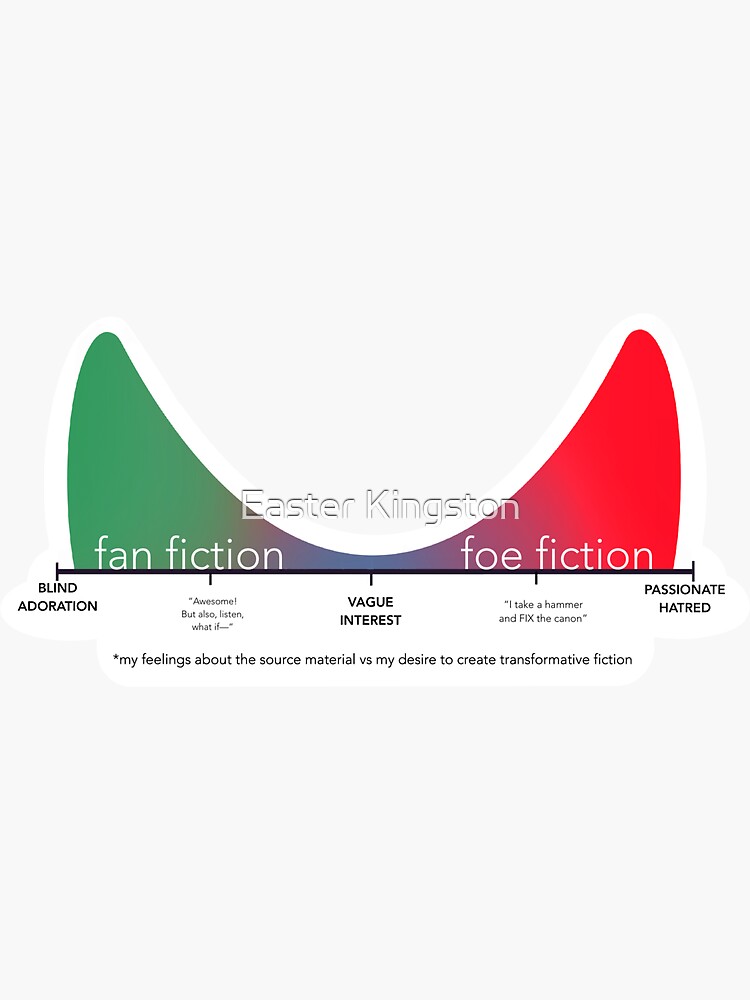 "fan fiction vs foe fiction" Sticker for Sale by ekingston | Redbubble