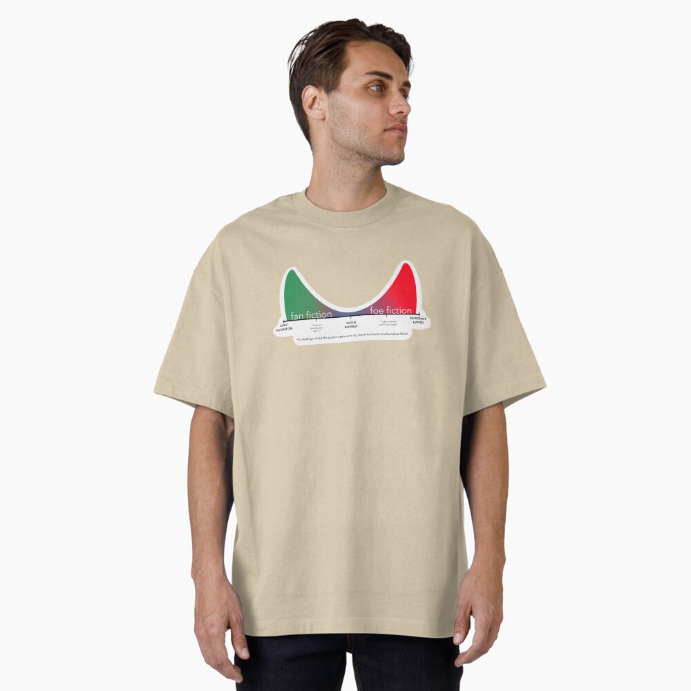 "fan fiction vs foe fiction" Sticker for Sale by ekingston | Redbubble