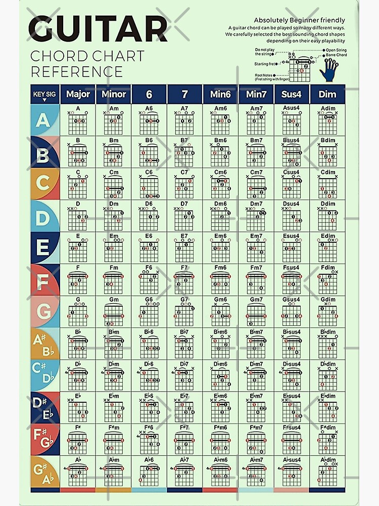 Guitar Knowledge :chord Chart Reference Premium Matte Vertical Poster