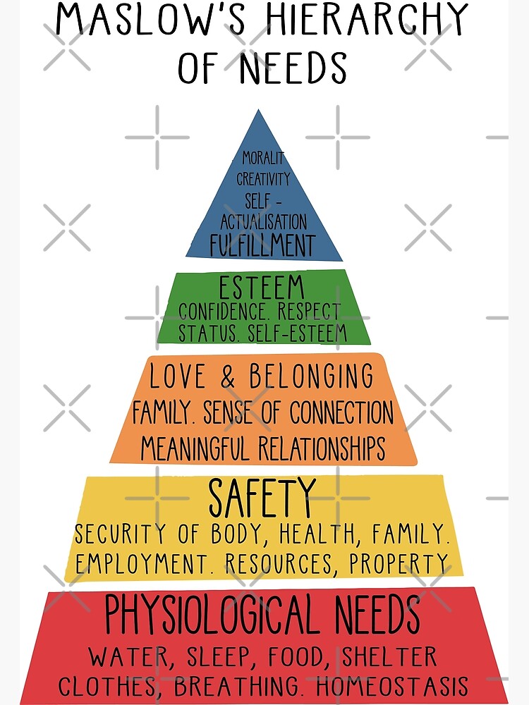 "Maslow's Hierarchy of Needs Therapy Therapist Office Mental Health ...