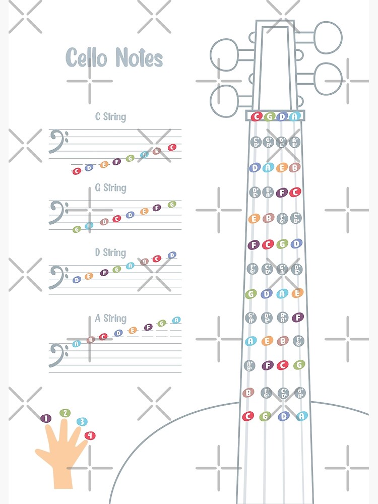 Poster for Sale mit "Cello Music Notes Poster, Musikpädagogik ...