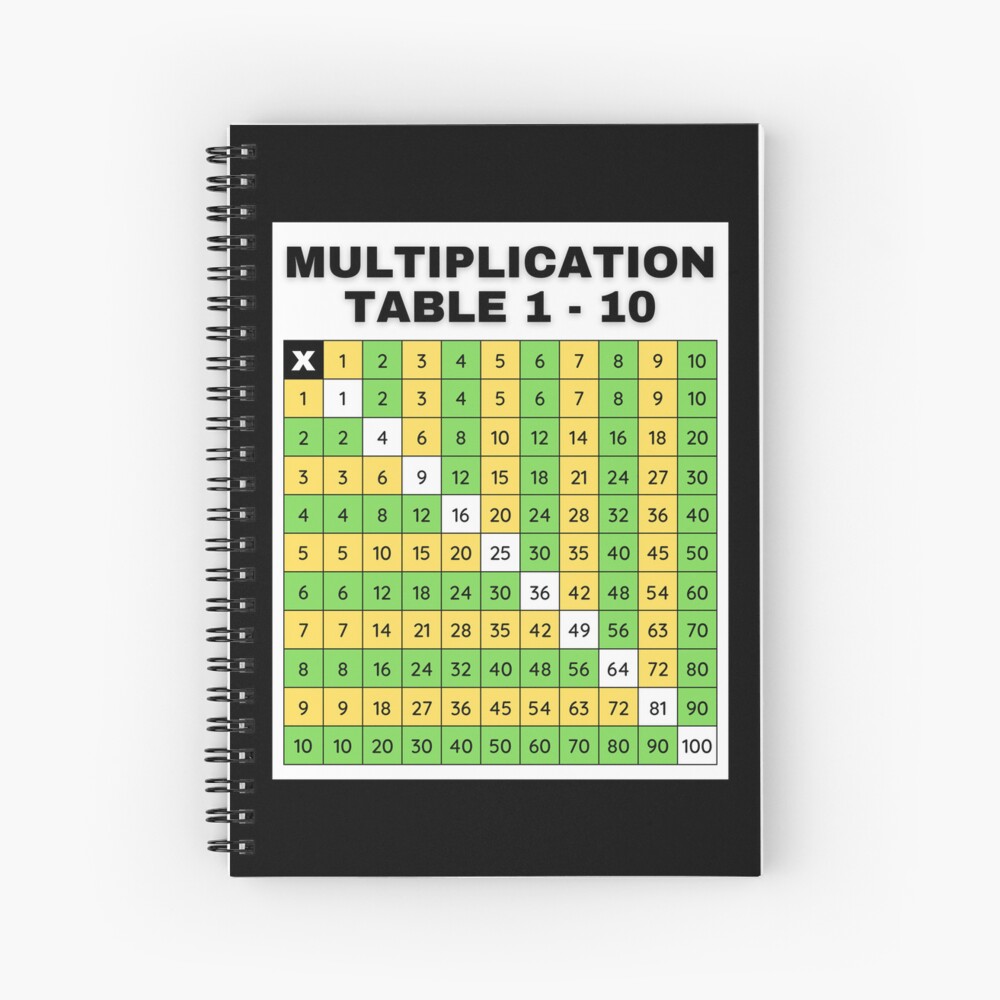 "Multiplication Table 1 to 10" Sticker for Sale by Binsagar | Redbubble