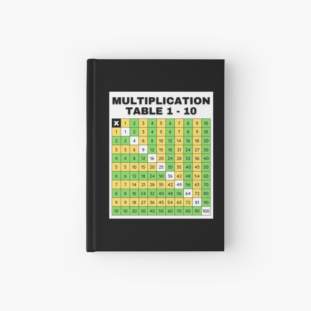 "Multiplication Table 1 to 10" Sticker for Sale by Binsagar | Redbubble
