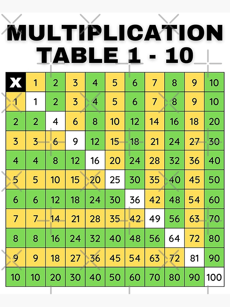 Multiplication Table 1 to 10 Premium Matte Vertical Poster sold by M ...