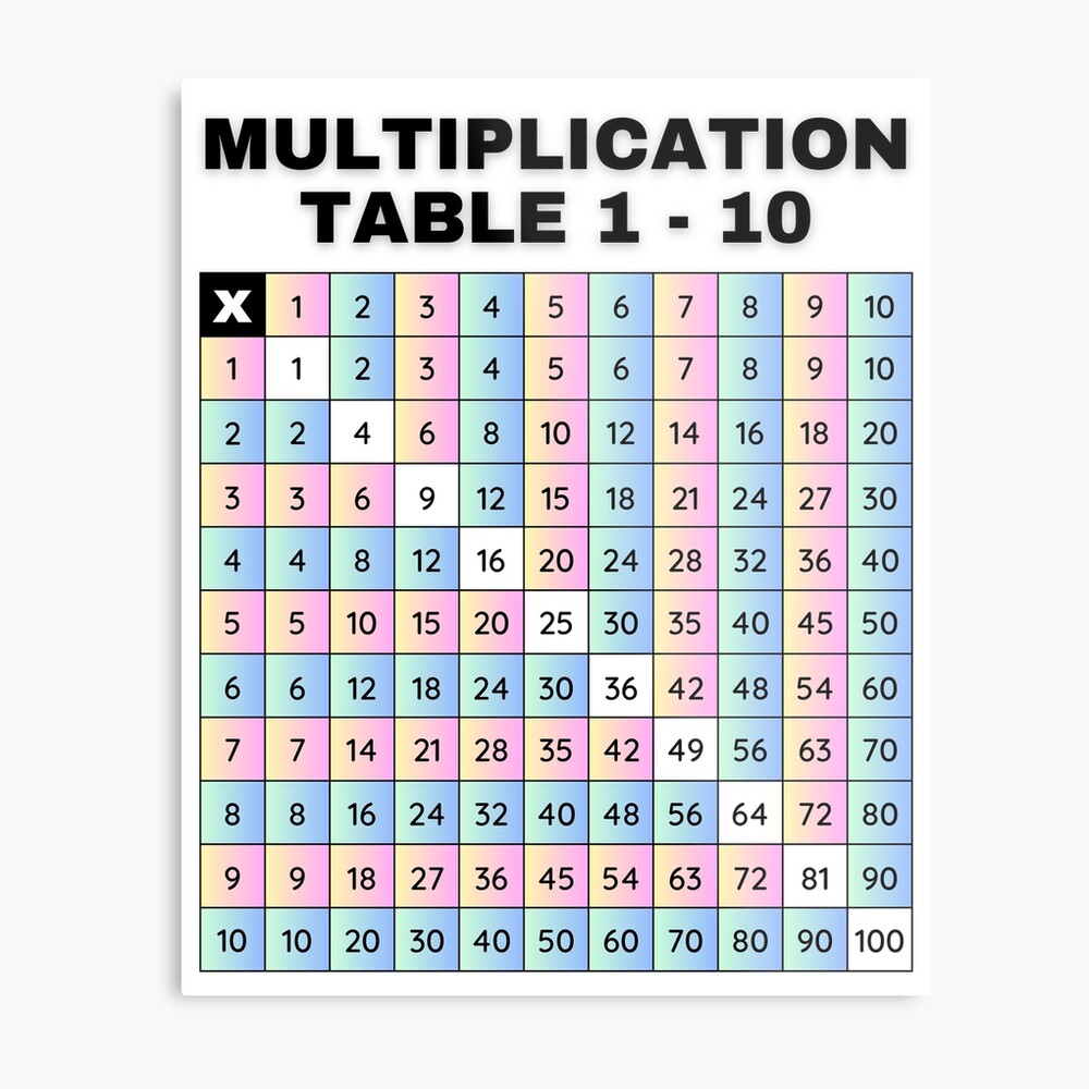 Multiplication Square 1- 12 Times Tables Childrens Wall, 40% OFF