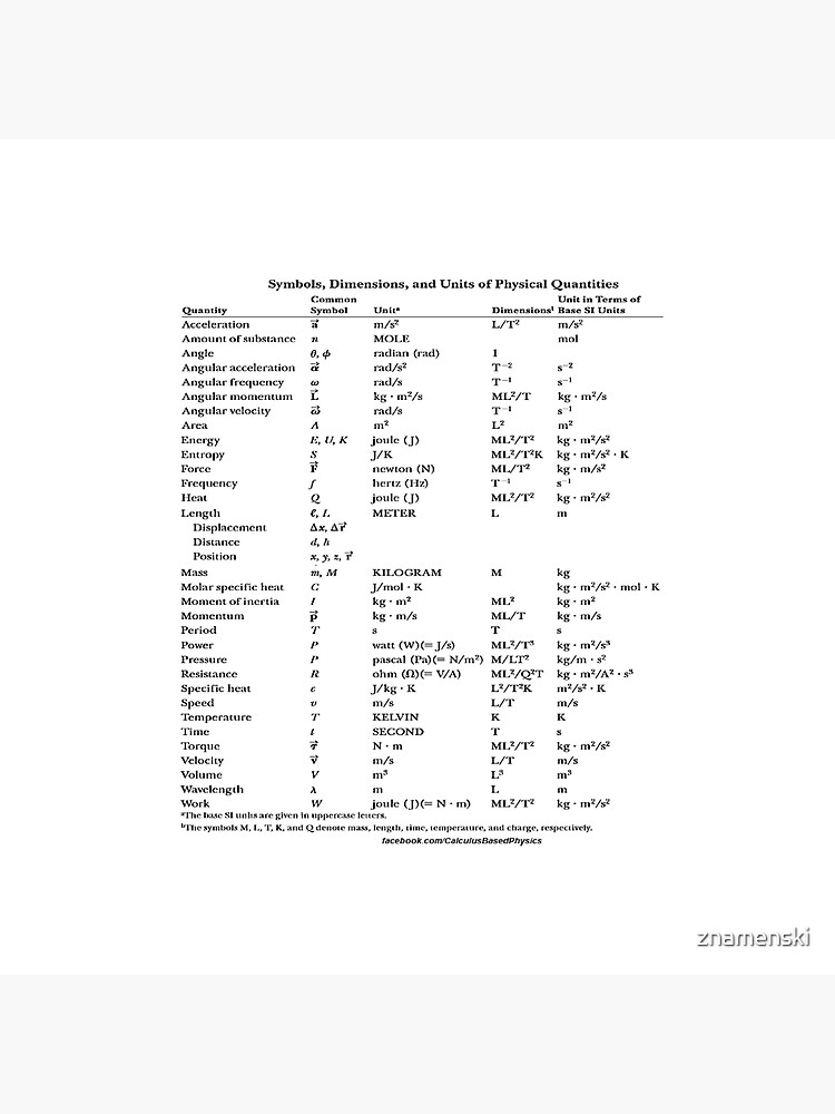 Symbols, Dimensions, And Units Of Physical Quantities #Symbols # ...