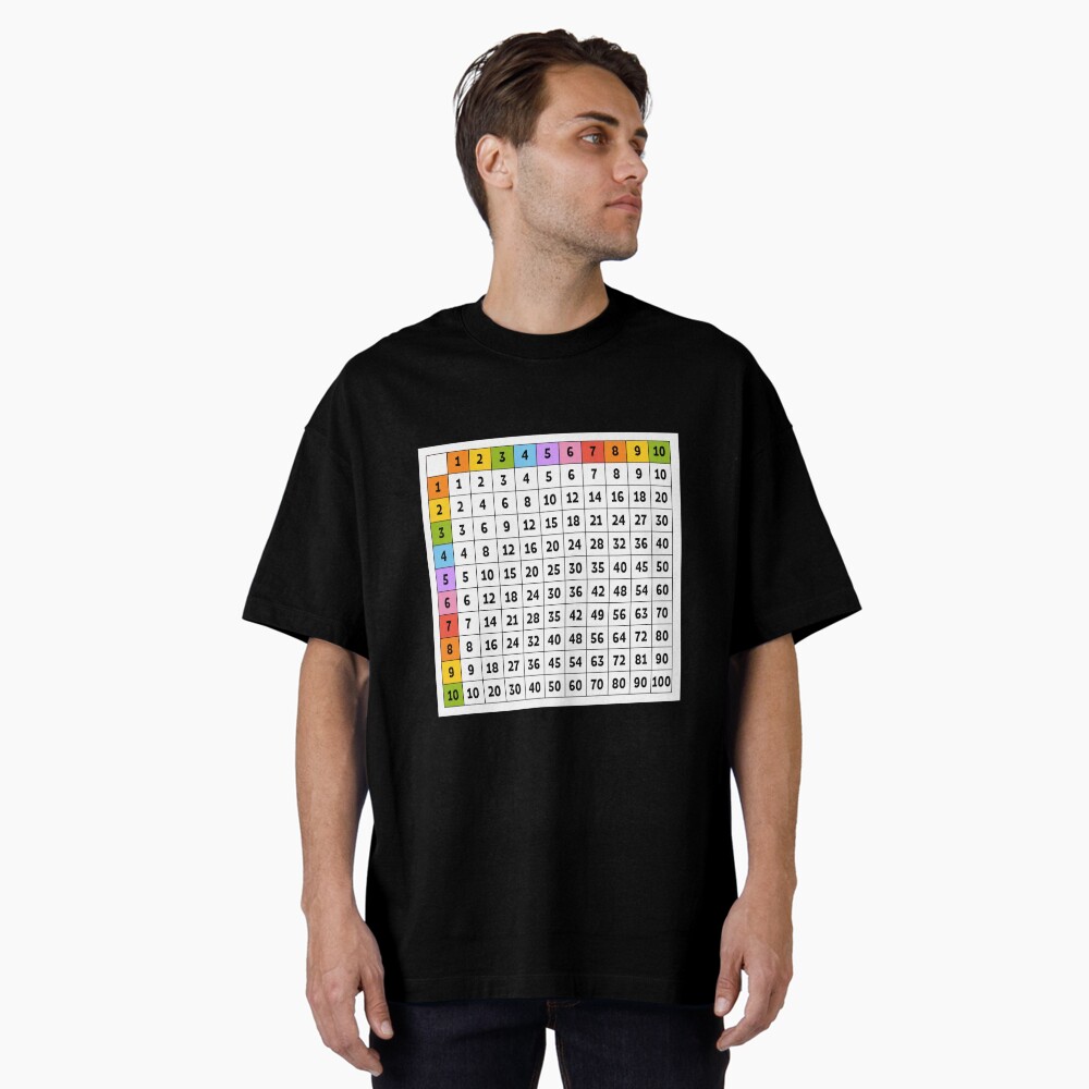 "Multiplication table" Sticker for Sale by Meismystyle | Redbubble