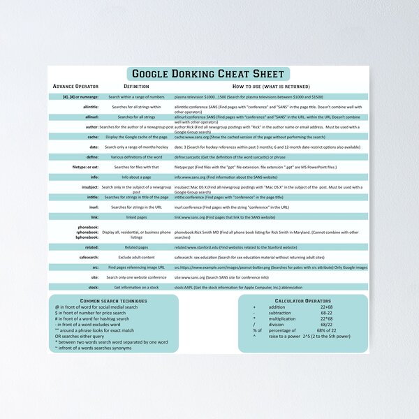 "Google Dorking Cheat Sheet" Poster for Sale by Hack3rRunway | Redbubble