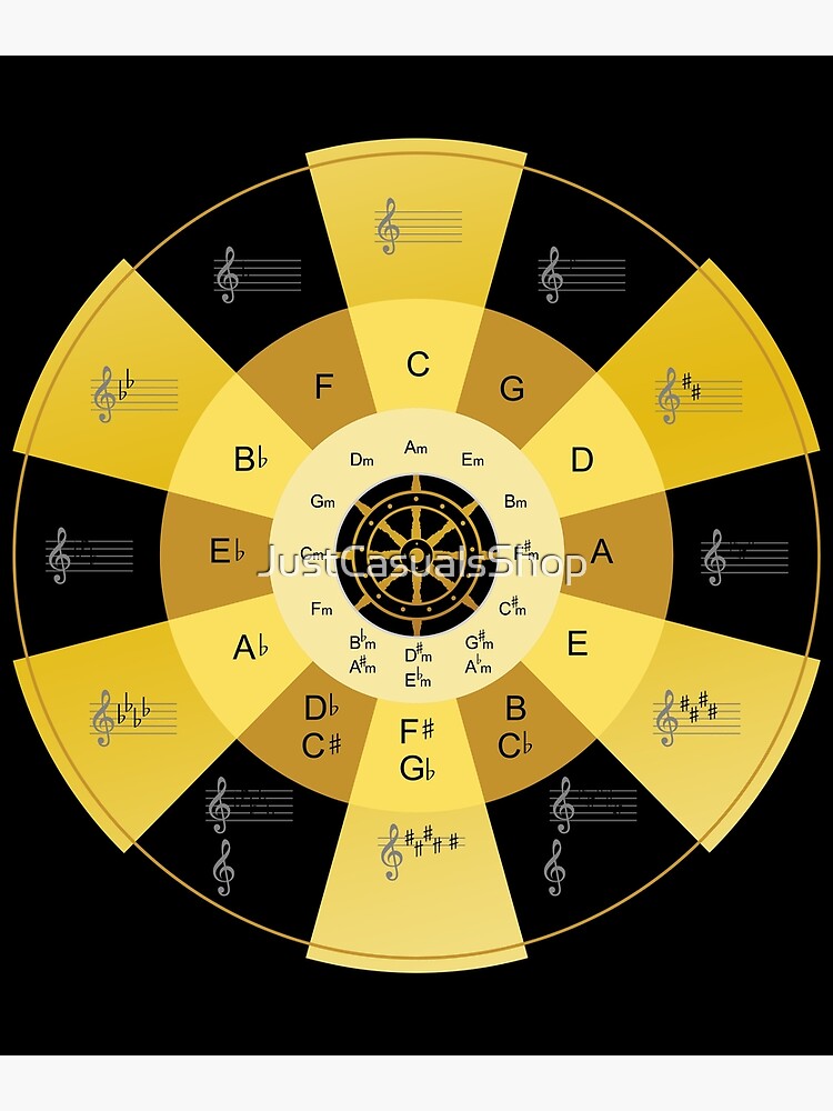 Circle Of Fifths Music Compass Theory Chart Premium Matte Vertical ...