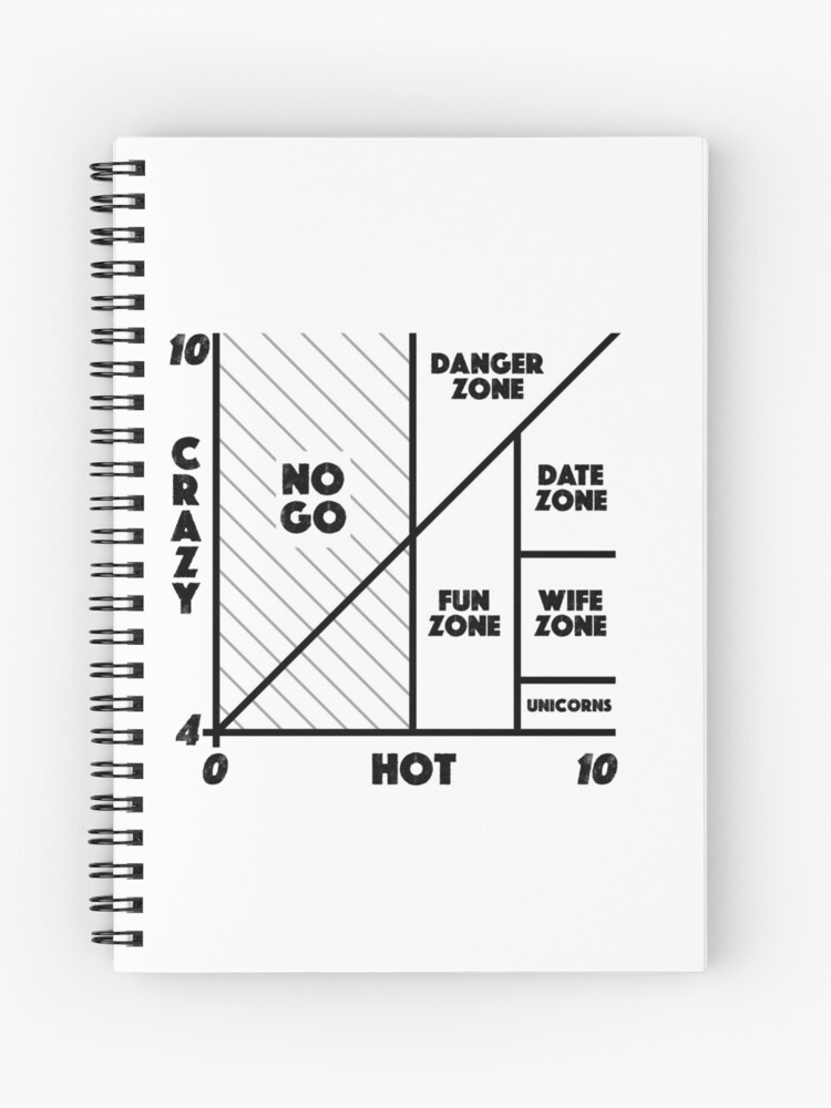 "Hot Crazy Matrix Funny Meme" Journal for Sale by JackCurtis1991 ...